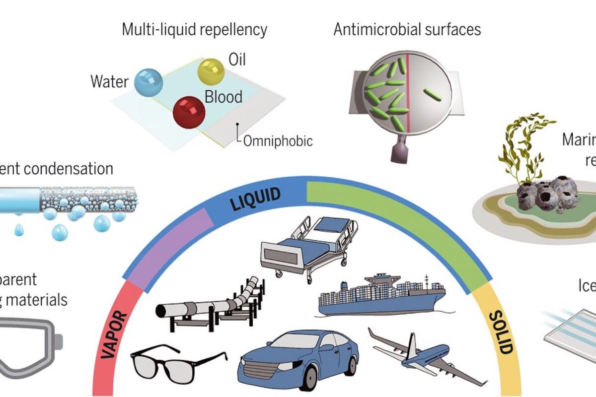 Advanced Materials and Drug Delivery | Biointerfaces Institute ...